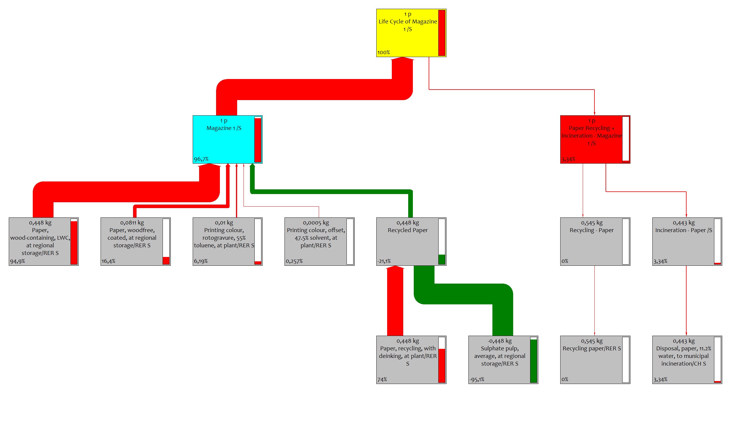 EcoPaperLoop | The Project Outcome Documents